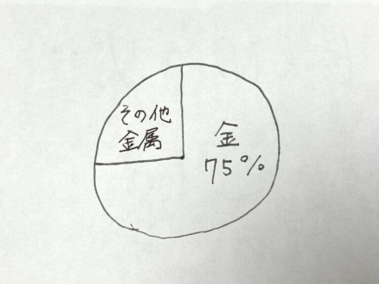 定製珠寶用的 K18 金塊顏色 | Fujimori Tokyo